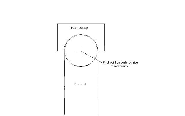 True Valve Train Geometry | Page 2 | 460 Ford Forum