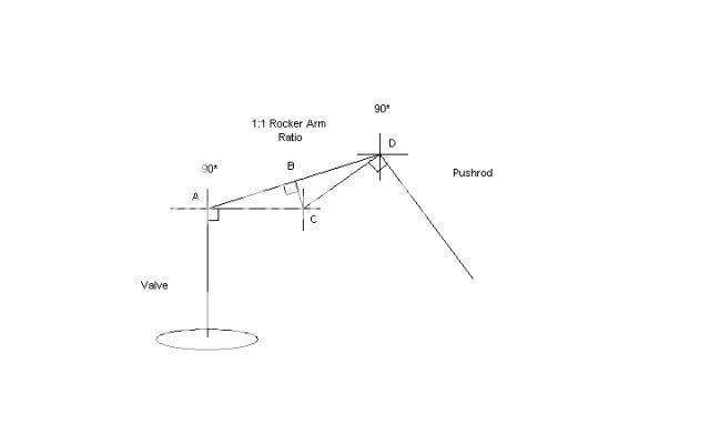 True Valve Train Geometry | Page 2 | 460 Ford Forum