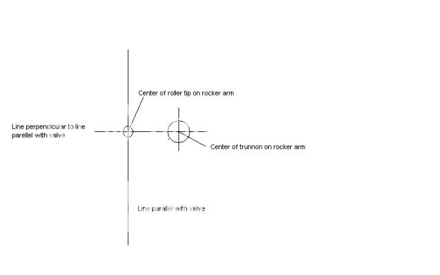 True Valve Train Geometry | 460 Ford Forum